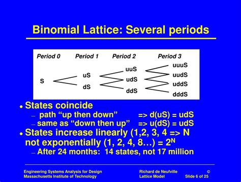 Ppt Lattice Model Of System Evolution Powerpoint Presentation Free Download Id6715013