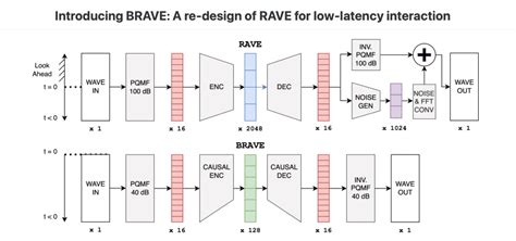 Brave Realtime Optimized Rave Interesting Links Fluid Corpus Manipulation