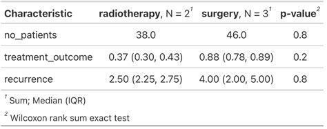 R Tidy Data With Frequency Weights In Rows Stack Overflow
