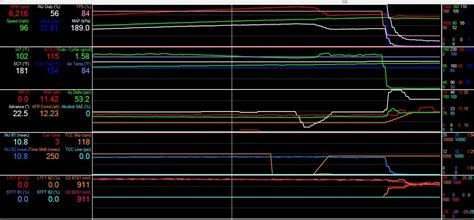E85 And Afr Tuning Questions Should I Be Concerned Or Am I Ocd