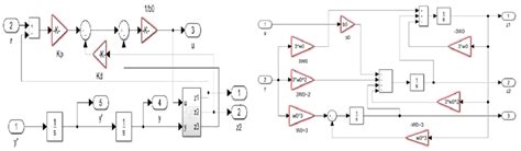 Astructure Diagram Of Ladrc B Structure Diagram Of Leso Download