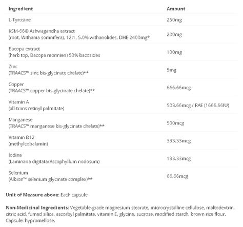 Thyroid Matrix Ba Cyto Matrix Connectez Vous La Naturopathe Thyroid Matrix Ba Cyto Matrix Connectez Vous La Naturopathe