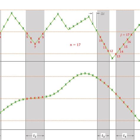 Sample Data For Explaining Ldd Method Download Scientific Diagram