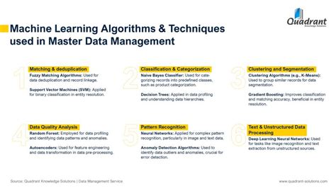 Quadrant Knowledge Solutions On Linkedin Qks Quadrantresearch Sparkmatrix