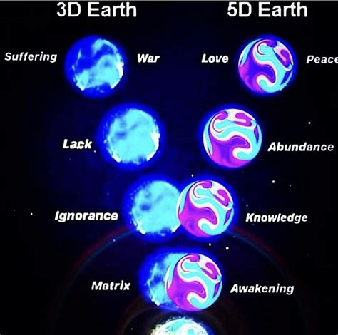 The Ten Dimensions Explained Artofit