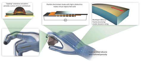 researchers aim to 3d print a haptic vr glove with artificial muscles