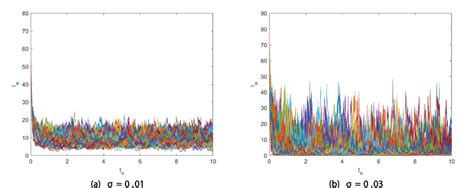 The Curves Of Numerical Solutions To 19 With H 0001 Download