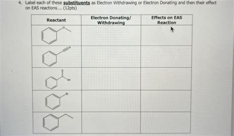 Solved 4 Label Each Of These Substituents As Electron