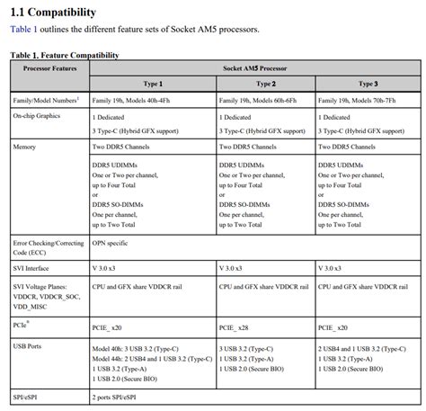 Cpu Desktop Amd Ryzen Am5 Dengan Zen 4 Architecture Dikonfirmasi