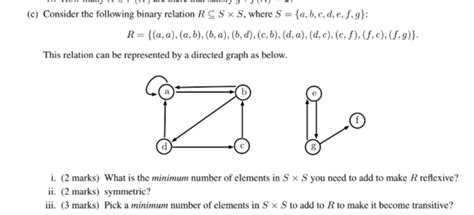 Solved Consider The Following Binary Relation R⊆s×s Where