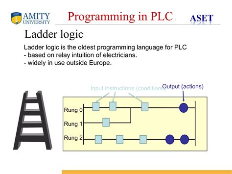Plc And Scada Project Ppt Pptx Operating Systems Computer Software And Applications
