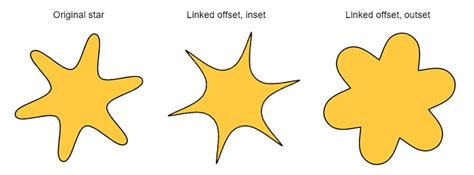 30 Inkscape Tutorials For Beginners And Beyond