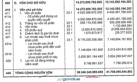 Vốn chủ sở hữu là gì Cách tính như thế nào Networks Business