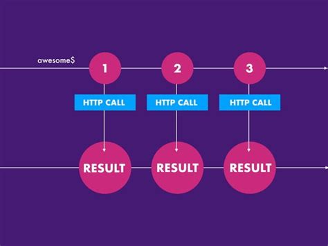 Rxjs Intro To Reactive Programming Ppt