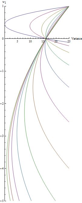 variance of two weighted random variables cross validated