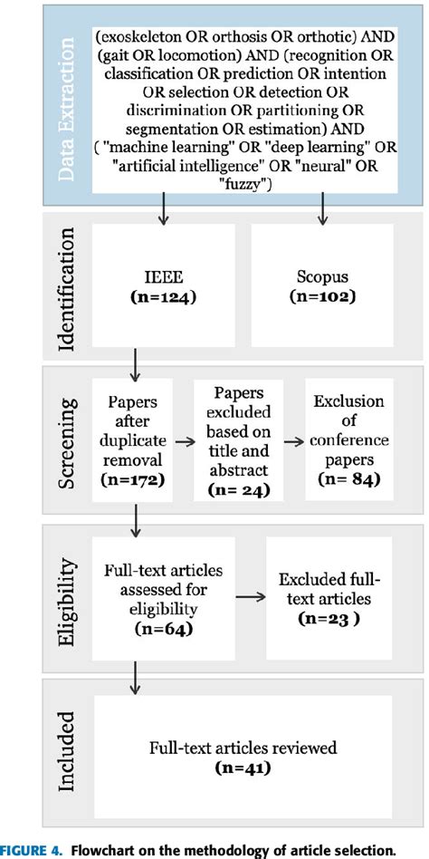 Figure 4 From Systematic Review Of Intelligent Algorithms In Gait Analysis And Prediction For