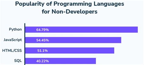 The Complete Guide To Python For Cyber Security 2024 Stationx