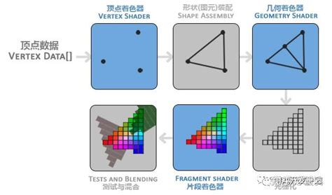 Unity Image 自定义顶点数据实现圆角矩形 知乎