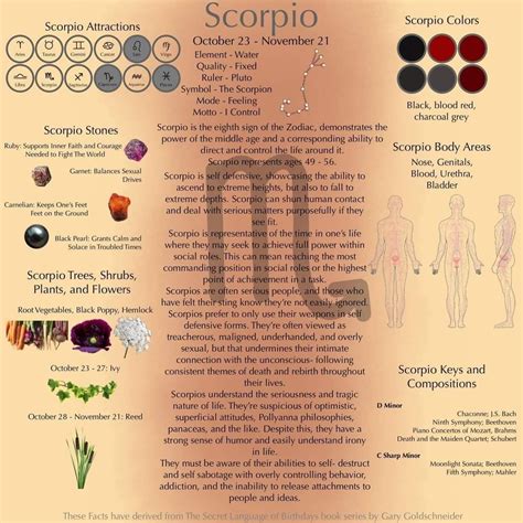 Pin By Alice Star On Zodiac Signs Scorpio Zodiac Facts Zodiac Signs