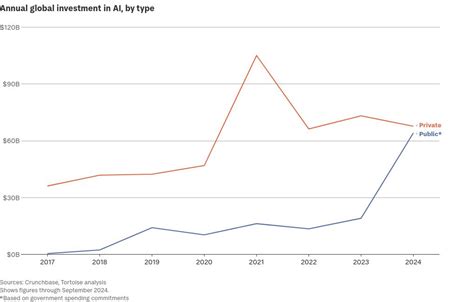 The Global Artificial Intelligence Index 2024