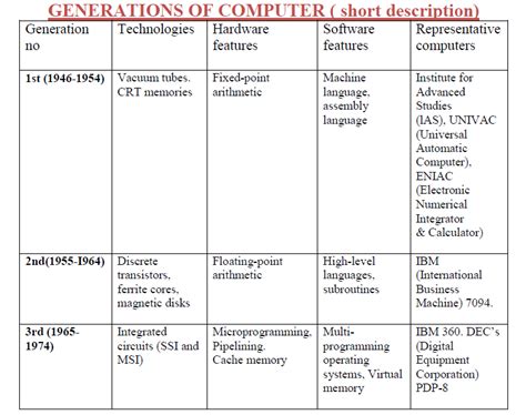 Basic Computer Organization Basic Computer Instruction With Full Tutorials By Codetextpro