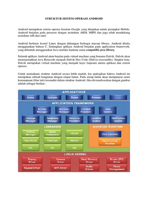 Struktur Sistem Operasi Android Ganda Putra Pdf Teknologi And Rekayasa