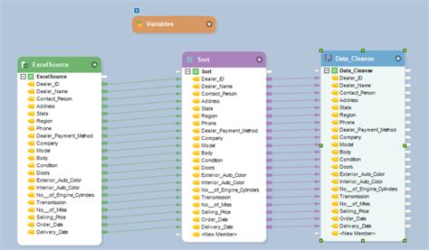 Understanding Etl Batch Processing Astera