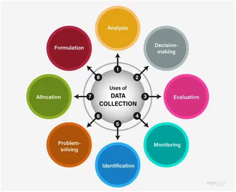 Types Of Data Collection Methods Quantitative Data Collection Methods