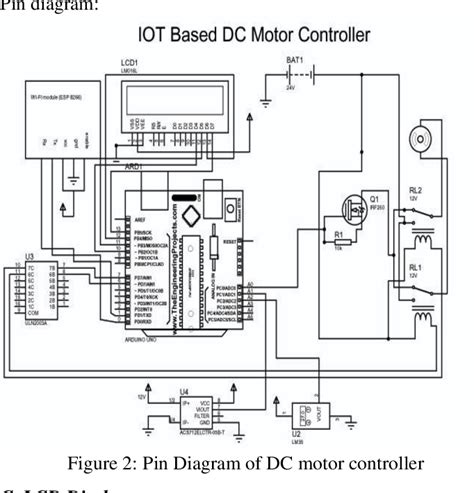 Figure 2 From Speed Controlling And Monitoring Of Dc Motor By Using Iot Semantic Scholar