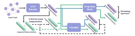 Gla Data Centric Graph Data Augmentation