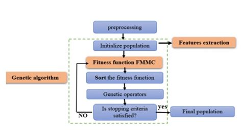 Engineered Science Journal