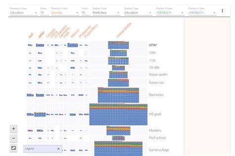 Visualizing Big Data To Create Better Algorithms Center For Data