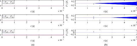 Figure 10 From An Inversion Based Approach To Fault Detection And