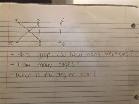 Solved This Graph Has How Many Vertices How Many Edges Chegg Com
