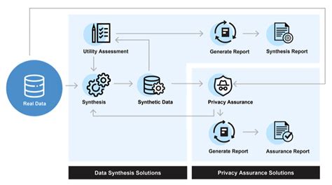 What Is Synthetic Data And How Is It Generated