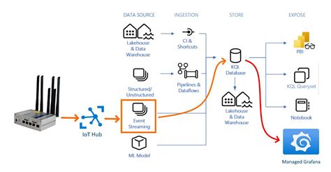 Sander Van De Velde On Linkedin Mvpbuzz