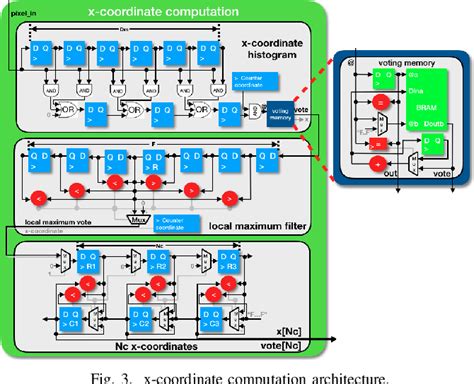Figure 1 From A Real Time Hough Transform Architecture Useable Inside A Wce Semantic Scholar