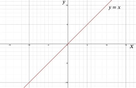 Why Are Gradients Important In The Real World Introducing Calculus Underground Mathematics