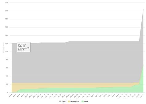 Kanban Flow Chart Ponasa