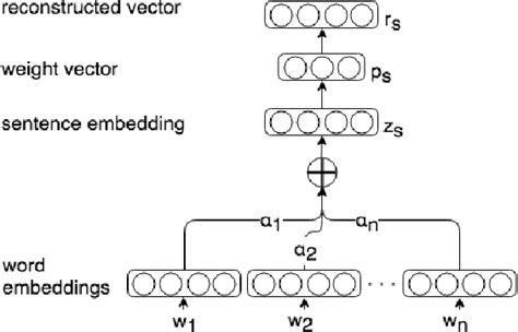 Figure 1 From Improving Unsupervised Neural Aspect Extraction For