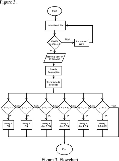 Figure 3 From Design Of Power Factor Monitoring System Based On Android Application Semantic