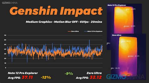 Redmi Note Pro Explorer Vs Infinix Zero Ultra Highest Pixel Camera Fastest Charging Duel