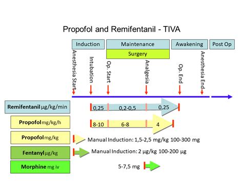 Set Up Mac Procedure Pumps For Propofol In Or Sosmmo