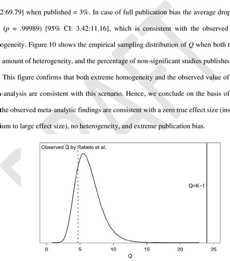 Empirical Sampling Distribution Of Q For δ τ 2 Non Significant Download Scientific