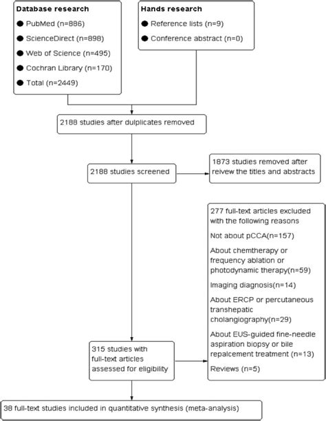 The Clinicopathological Factors Associated With Prognosis Of Patients With Resectable Perihilar