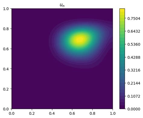Time Dependent Example — Tlmadjoint Documentation