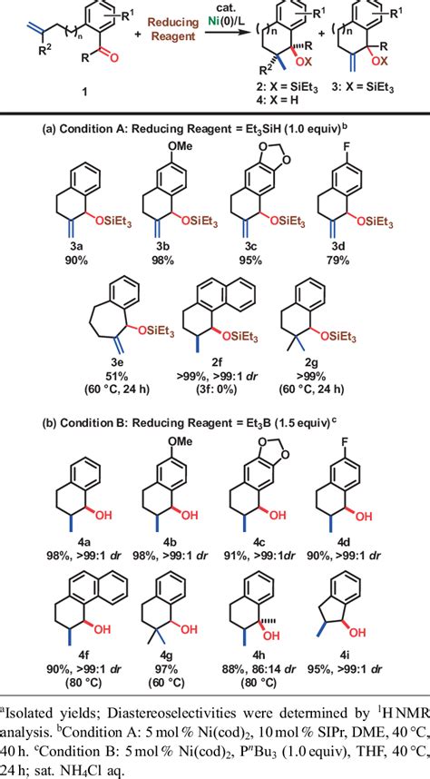 Intramolecular Reductive Coupling Reaction Of 1 A Download Table