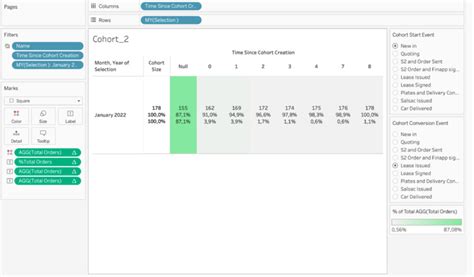 How To Not Take Null Values While Doing Table Calculation But Keep Them For The Aggregated Total