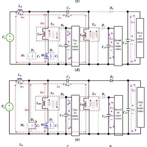 the open loop realization diagram of the proposed control a the download scientific diagram