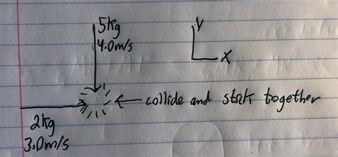 Solved Two Objects Collide As Shown Sticking Together After